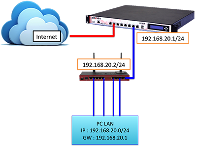Citraweb.com : Kombinasi Setting Bridge dan Switch Mode