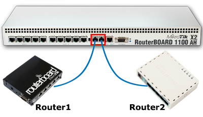 Citraweb.com : Bypass Port pada Mikrotik