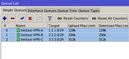 Citraweb.com : Management Bandwith VPN User