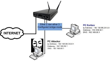 Citraweb.com : PPPoE Sebagai Penangkal NetCut